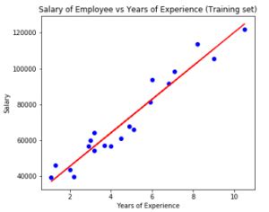 Simple Linear Regression Complete Guide To Simple Linear Regression