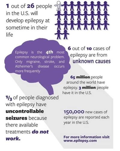 Epilepsy Awareness