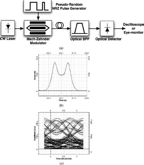 Figure 1 From A 10 Gb S Reconfigurable Cmos Equalizer Employing A