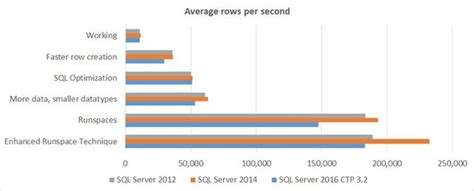 Powershell Scripts Repository Rmsp