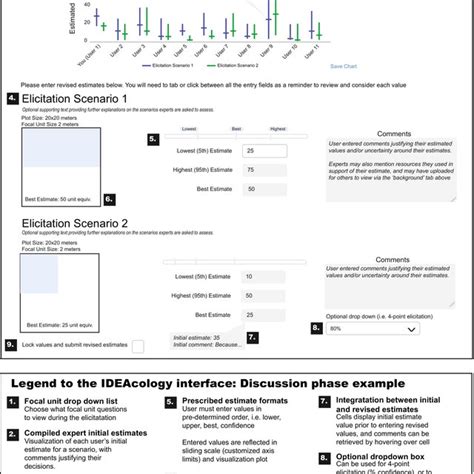 An Example Of An Expert Elicitation Using The Ideacology Interface