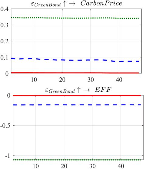 Time Varying Impulse Response Results 2 Download Scientific Diagram