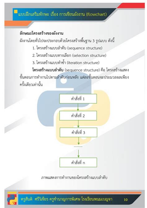 แบบฝึกทักษะ เรื่อง การเขียนผังงาน Flowchart Sriwichian หน้าหนังสือ 11 พลิก Pdf ออนไลน์