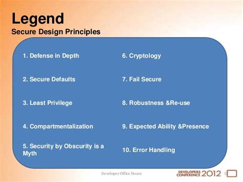 Secure Coding Practices