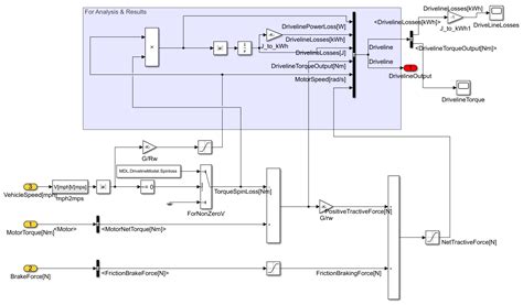 High Performance Electric Vehicle Powertrain Modeling Simulation And Validation
