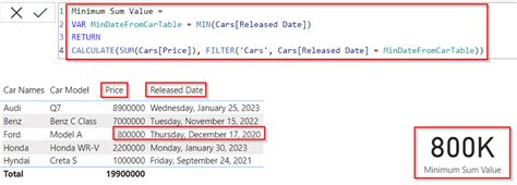 Power Bi Dax Min Date Sum Sharepoint And Microsoft Power Platform Tutorials Spguides