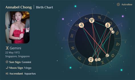 Annabel Chong Birth Charts And Zodiac Sign Sun Moon And Rising Signs