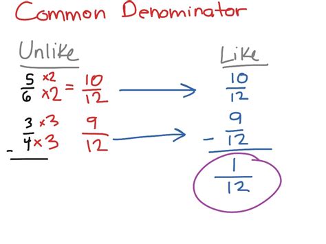 What Is Common Denominator Definition Facts Example