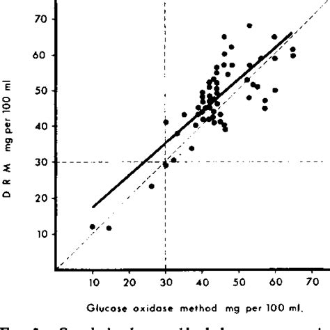 Pdf Rapid Detection Of Neonatal Hypoglycaemia Evaluation Of