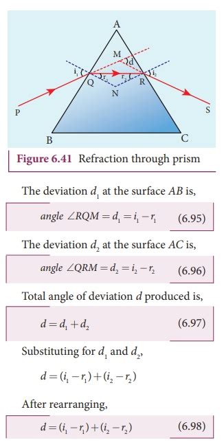 Prism Optics Physics