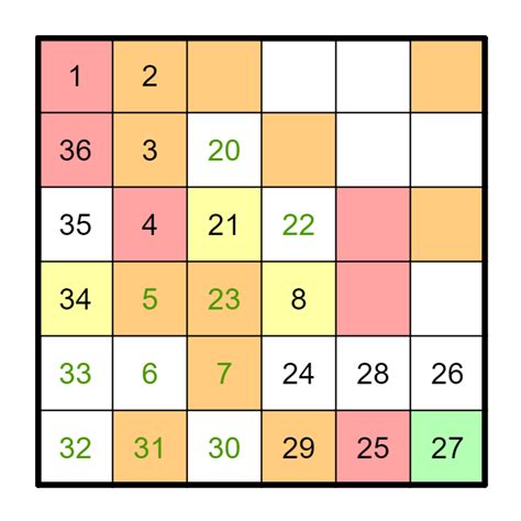 Logical Deduction A 6x6 Table With Nothing Filled Out Puzzling Stack Exchange