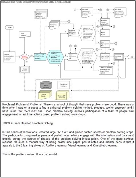 Team Oriented Problem Solving Examples Fred Webberking