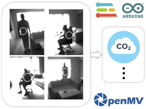 swapnil verma s arduino edge impulse tinyml project estimates co₂