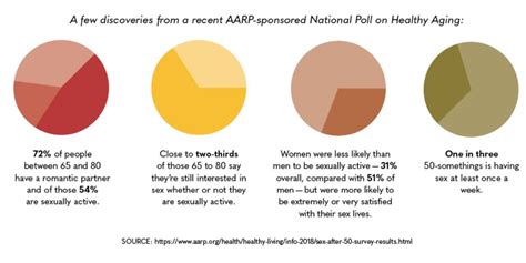 Sex After 50 What You Need To Know 55 Life