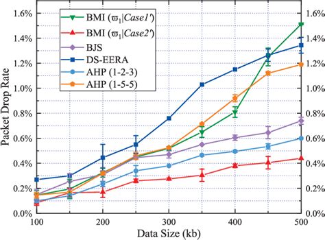 figure 1 from a novel divergence measure based routing algorithm in large scale satellite