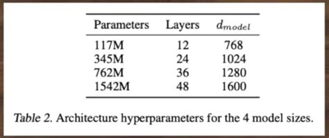 Gpt Gpt2 Roadmap Vikas Kumbharkar Manifesting Machine Learning