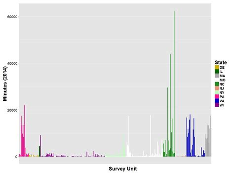 Bar Colors In Ggplot2 Geombar Not Applied Correctly R Stack Overflow