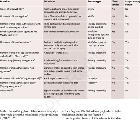 Auditing Algorithms And Services Download Table
