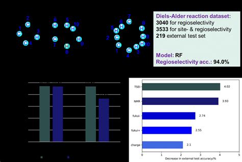 A Descriptor Dataset And Model Information For Da Reaction Dataset