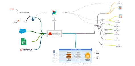 Image Image Coggle Diagram