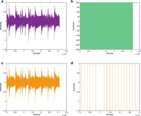 Process Of Encryption Decryption On An Audio Signal A A Audio Signal
