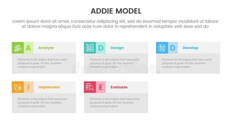 Addie Model Framework Infographic Template Banner With Big Box Table Information With 5 Point