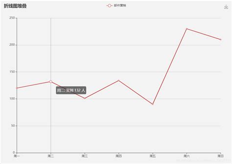 Echarts关于悬浮提示窗的设置echarts Tooltip位置悬浮窗位置 Csdn博客