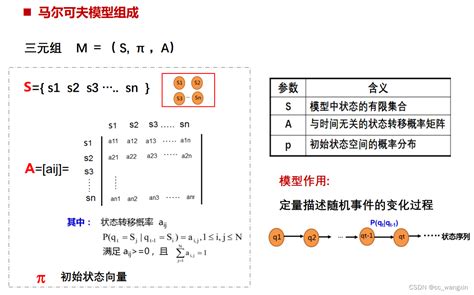 自然语言处理——学习笔记（5）：nlp基础任务——序列标注 序列标注任务 csdn博客