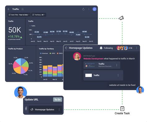 What Is Workflow Management And How To Master It Slingshot