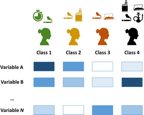 Part I A Friendly Introduction To Latent Class Analysis Journal Of Clinical Epidemiology