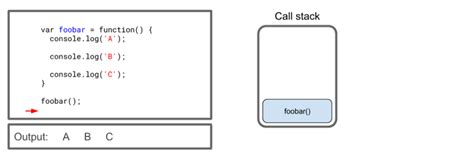 Understanding The Javascript Concurrency Model