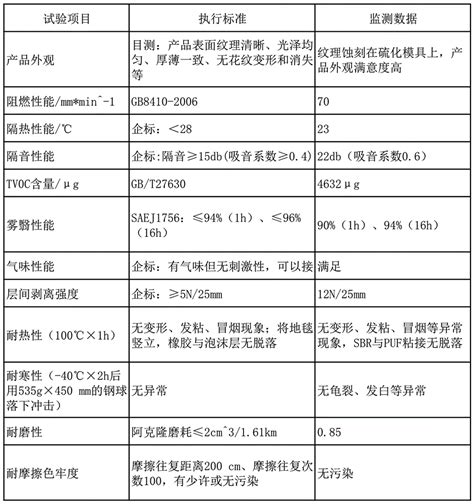 一种商用车发泡地毯及其制作方法与流程