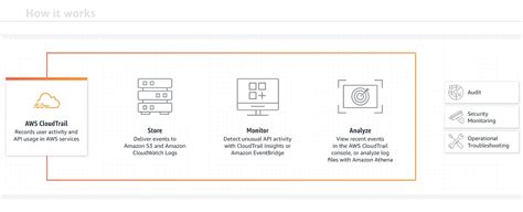 25 Aws Monitoring Solutions And Best Practices You Need In 2025