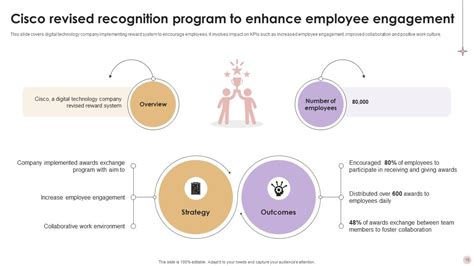 Employee Recognition Powerpoint Ppt Template Bundles Ppt Template