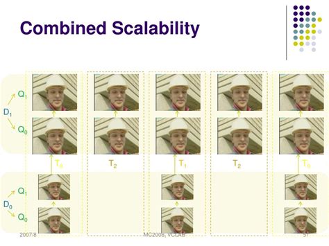 Ppt Overview Of The Scalable Video Coding Extension Of The H264avc