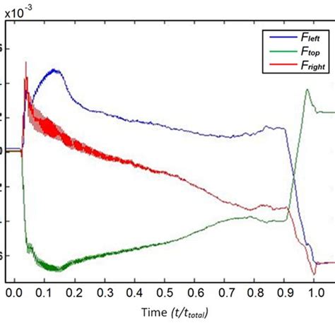 Pdf Design And Implementation Of A Thrust Vector Control Tvc Test System