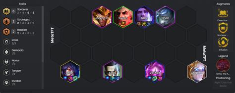 Top TFT Comps How To Climb MetaTFT
