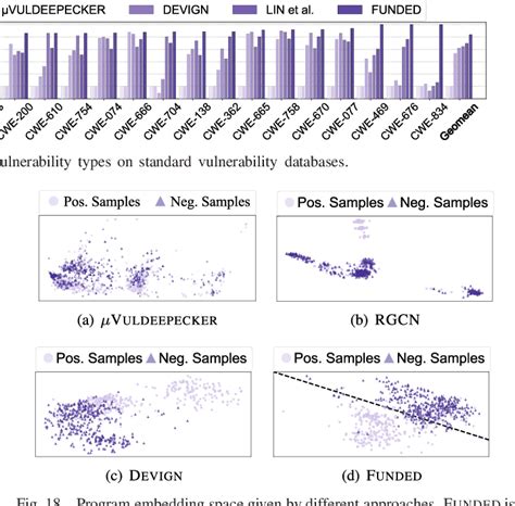 Figure 1 From Combining Graph Based Learning With Automated Data