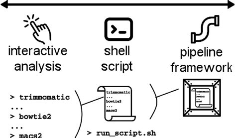 ATAC Seq Analysis Via Pipeline