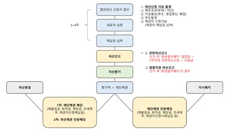 법인파산절차 내용 로펌 윈앤윈