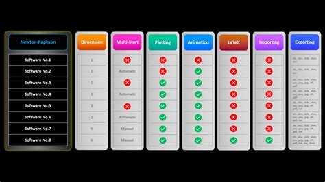 The Most Powerful Newton Raphson Solver With 7 More Stunning