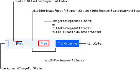 Uikit User Interface Catalog Segmented Controls