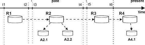 An Example Derivation Graph Including Real And Alternative Versions Download Scientific Diagram