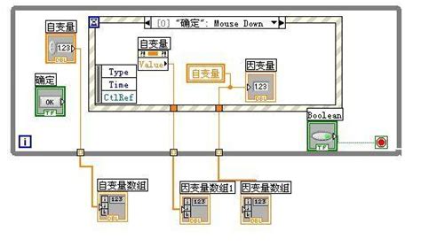 Labview本地变量切勿乱用 微波eda网