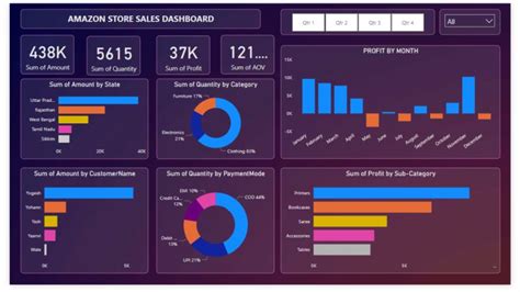 aditya rajput on linkedin powerbi dataanalytics businessintelligence datavisualization…
