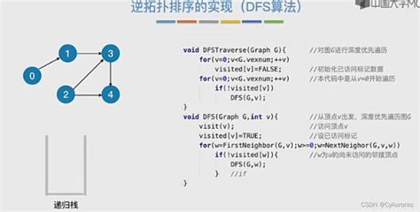 数据结构 图的遍历和应用dag、aov、aoe网dag邻接矩阵 Csdn博客 数据结构 图的遍历和应用dag、aov、aoe网dag邻接矩阵 Csdn博客