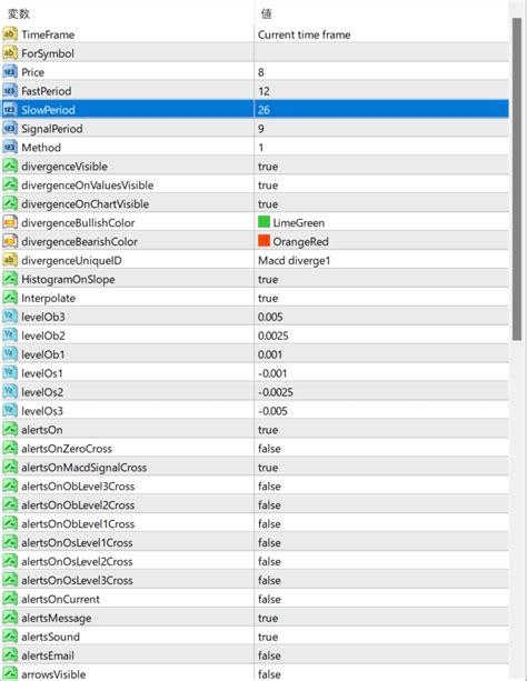 Macdのダイバージェンスを表示「macd Divergence Mtf Indicator With Alerts」｜mt4インジケーター倉庫fx