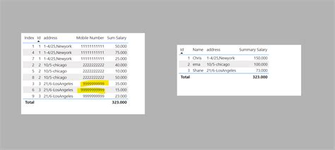 Solved Powerbi Group By Sum Measure In Table Visual Microsoft Fabric Community