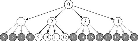 Virtual Complete Quadtree Vcq Uniform Grid And The Morton Coding Of