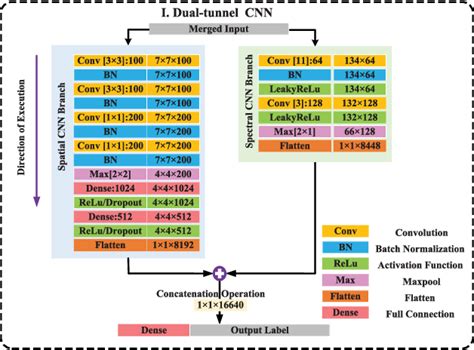 Figure 1 From Joint Classification Of Hyperspectral And Lidar Data